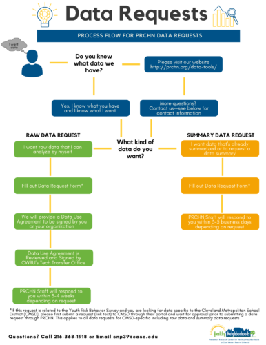 Data Request Form – Prevention Research Center for Healthy Neighborhoods